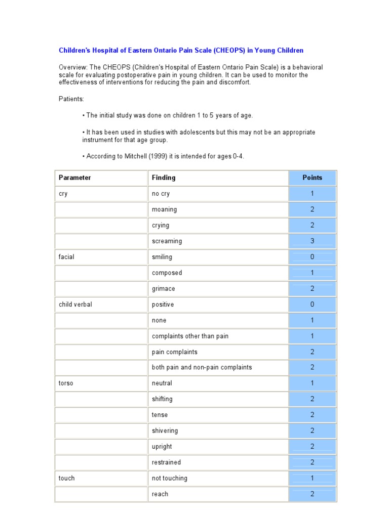 Children's Hospital of Eastern Ontario Pain Scale (CHEOPS) (1) | Pain ...