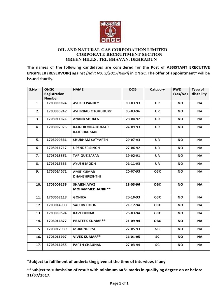 ONGC Result Assistant Executive 2017 | Government Of India | Natural Gas