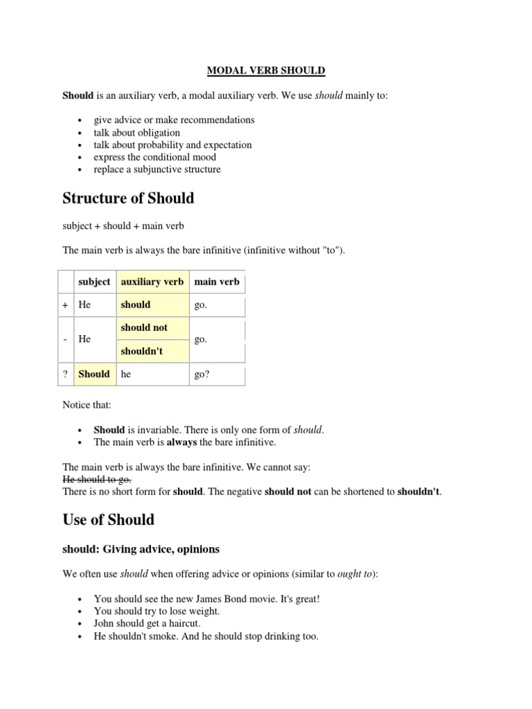 Structure of Should: Modal Verb Should Should Is An Auxiliary Verb, A ...