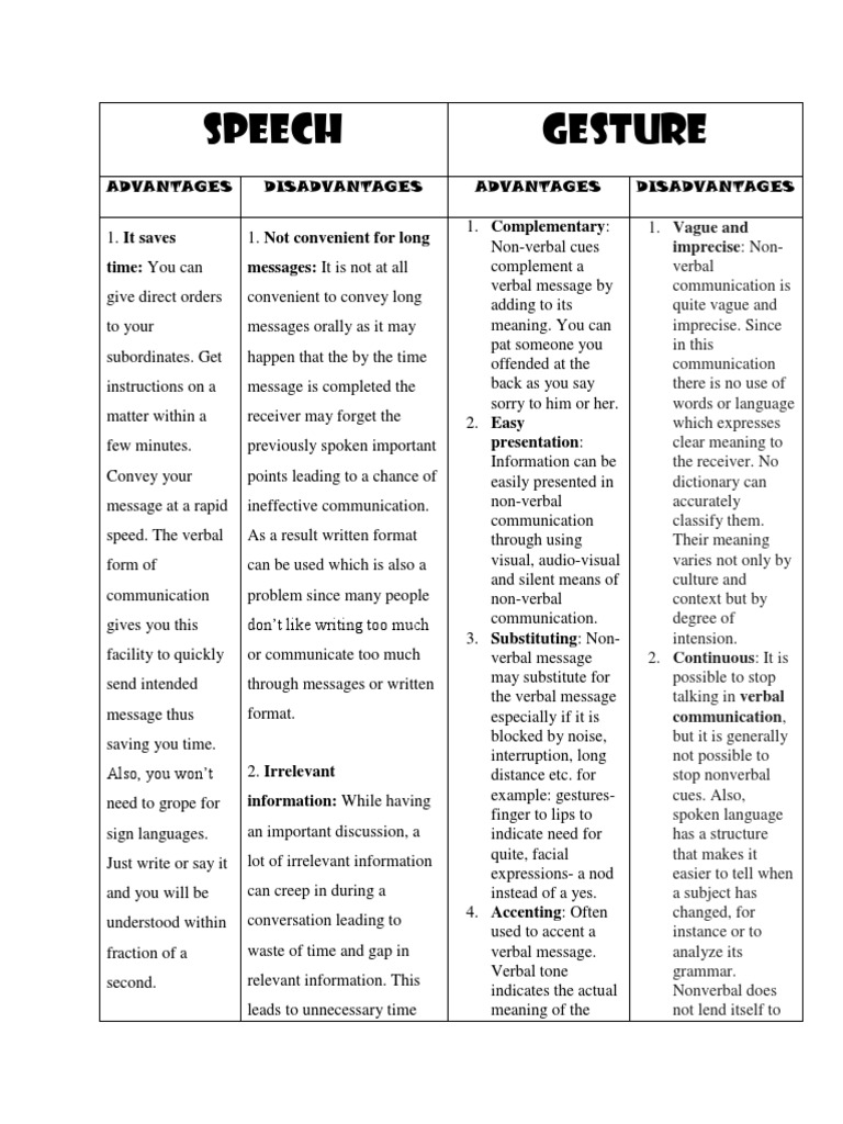 speech | Gesture | Nonverbal Communication