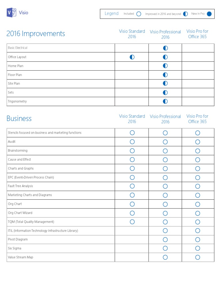 Visio Template Chart | Unified Modeling Language | Hvac