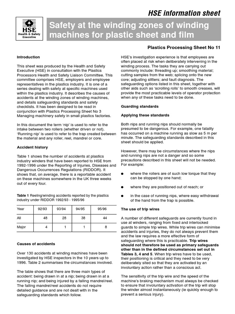 Safety at The Winding Zones of Winding Machines For Plastic Sheet and ...
