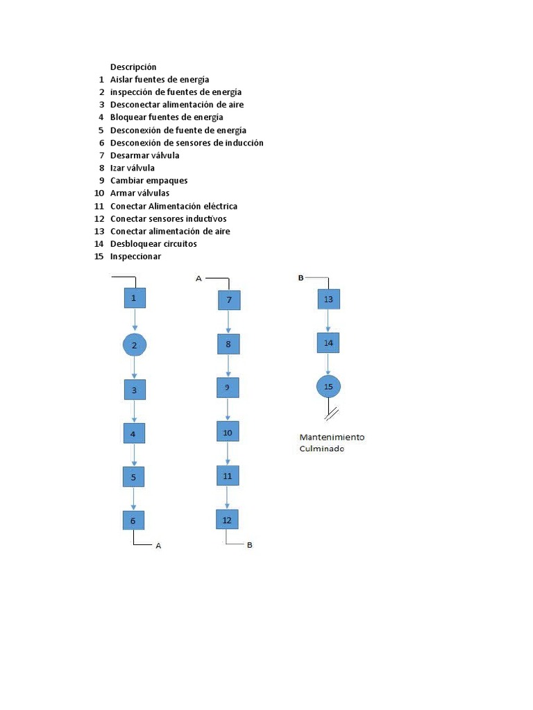 Diagrama DOP | PDF