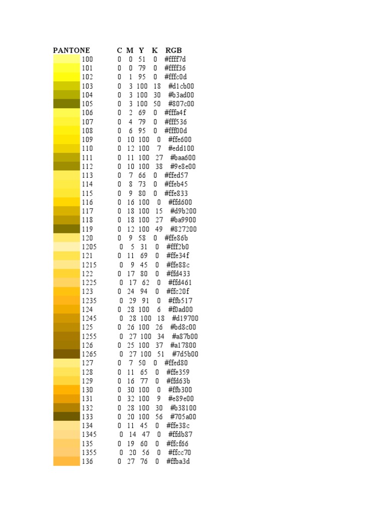 Conversao Pantone CMYK RGB | PDF