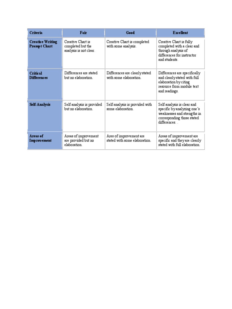 Rubric | PDF | Learning | Behavior Modification