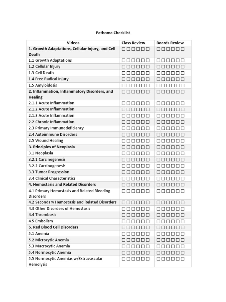 Pathoma Checklist | PDF | Anemia | Endocrine System