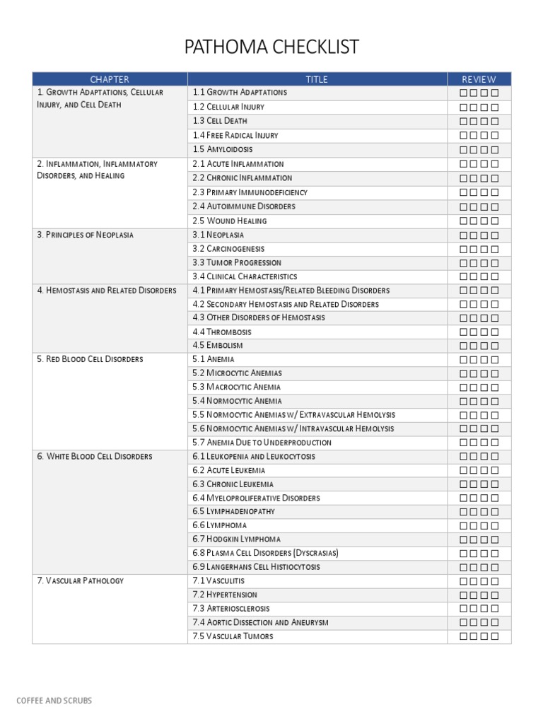 Pathoma Checklist | Download Free PDF | Anemia | Anatomy