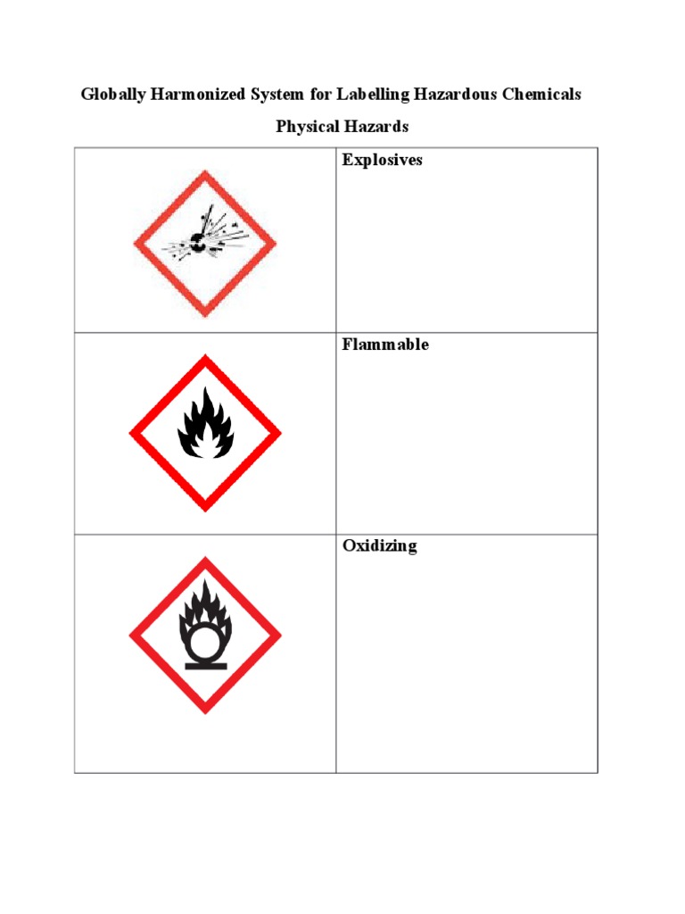 GHS Labeling for Hazardous Chemicals | PDF