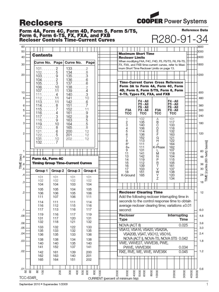Nova NX-T Recloser Time-Current Curves | PDF