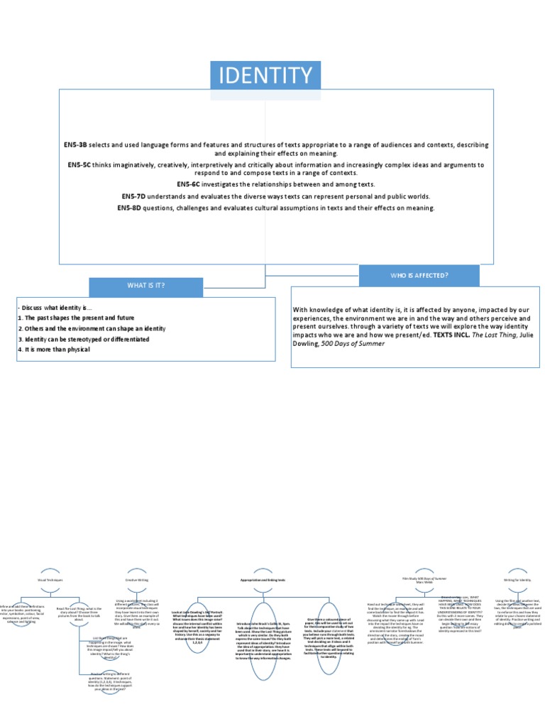 Scope and Sequence | PDF | Identity (Social Science) | Emergence