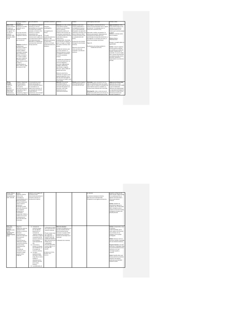 Cuadro de Resumen Final | PDF | Historiografía | Memoria