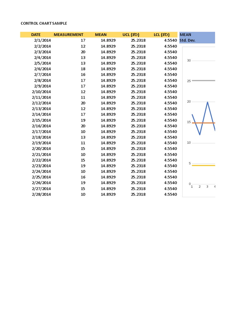 Aas Test Result For The Month of February: Date Measurement Mean LCL (3 ...