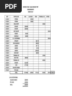 Lapsing Schedule - Fixed Asset: Office Equipment | PDF | Depreciation ...