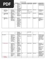 Performance Task Esp 8 | PDF