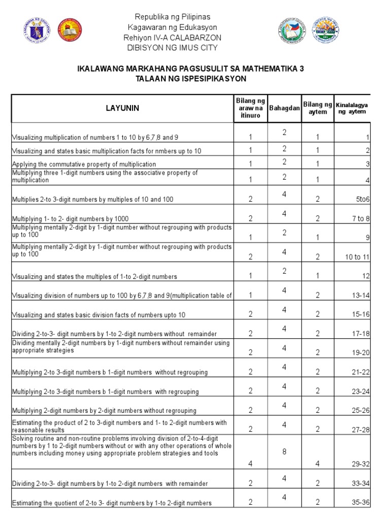 TALAAN NG ISPESIPIKASYON 3.xlsx | Multiplication | Mathematical Notation