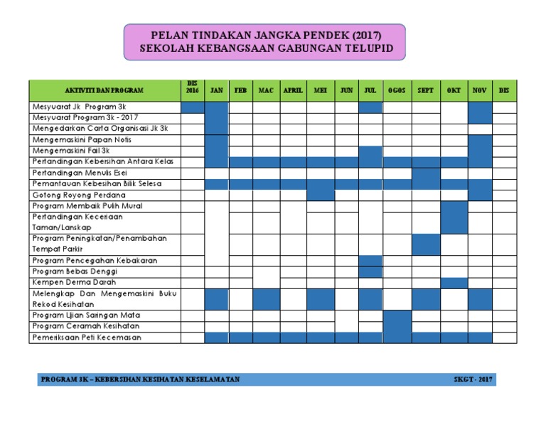 Pelan Jangka Pendek - Program 3k | PDF