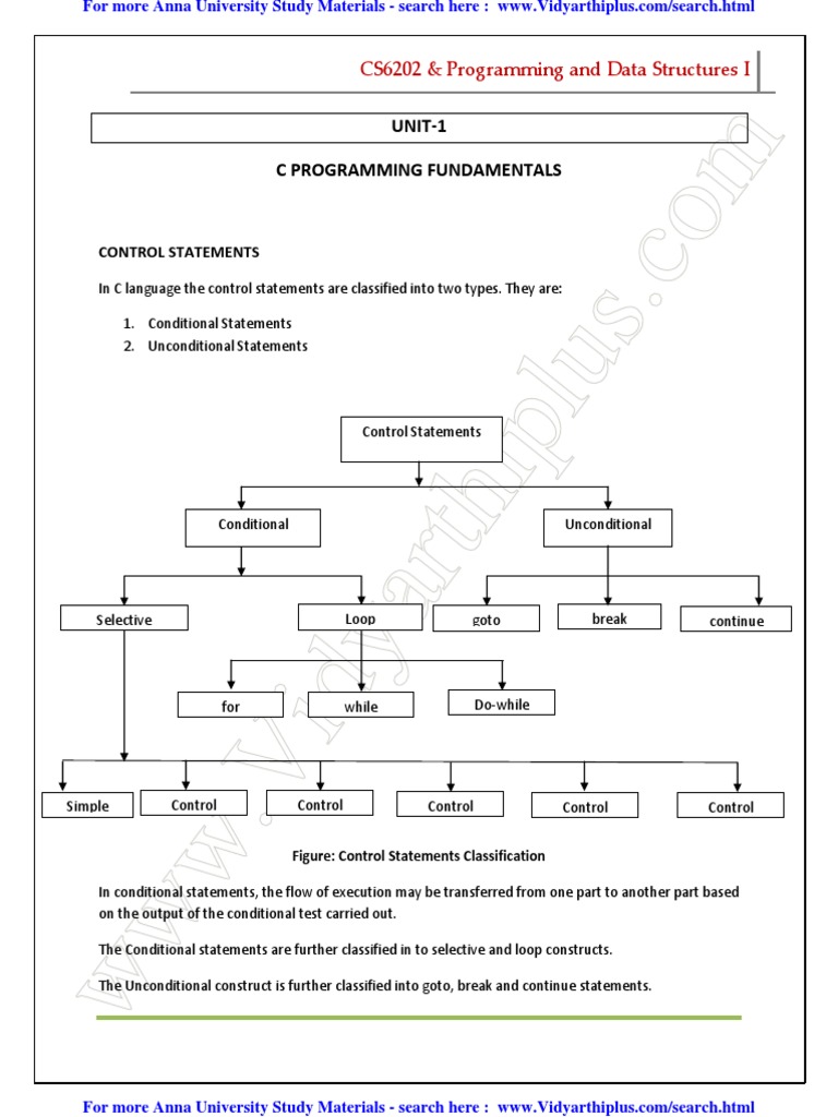 CS6202 Programming and Data Structures I Lecture Notes Regulation 2013 ...