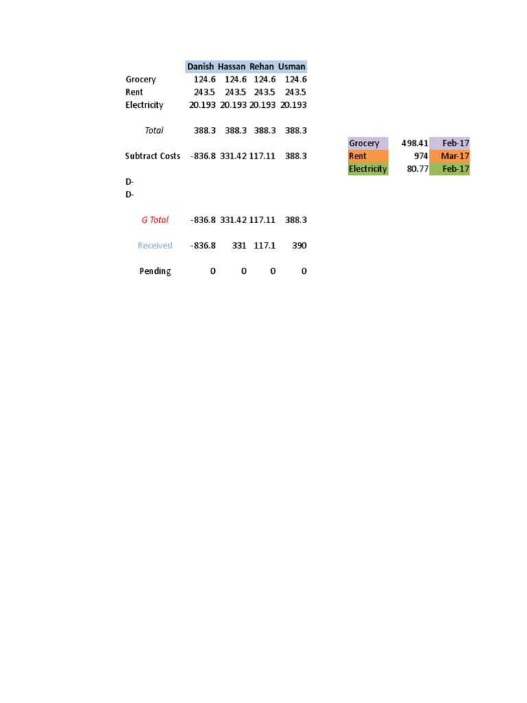 Total: Danish Hassan Rehan Usman | PDF