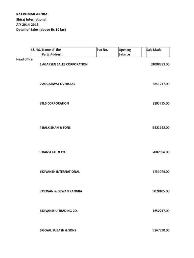 Raj Kumar Arora Shiraj International A.Y 2014-2015 Detail of Sales (Above Rs 10 Lac) | PDF