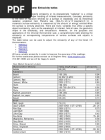 Emissivity Table for Metals and Alloys | PDF