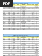 Pediatric Code Sheet | PDF | Drugs Acting On The Nervous System ...