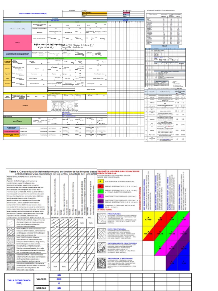 RMR y GSI | PDF | Naturaleza