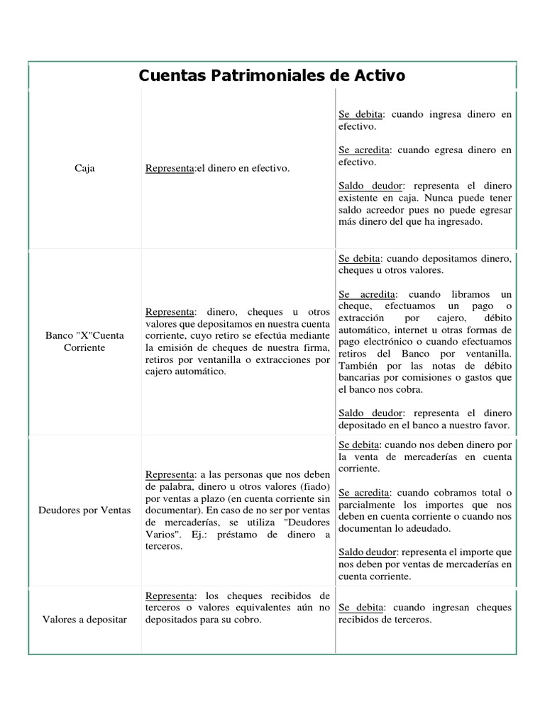 Cuentas de Activo, Pasivo y Patrimonio | Valor neto | Cheque | Prueba gratuita de 30 días | Scribd