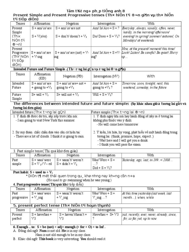Tom Tat Ngu Phap Tieng Anh 8 | PDF | Grammar | Language Mechanics