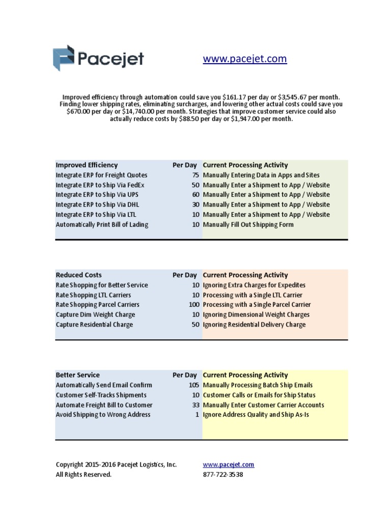 Pacejet ROI Spreadsheet Shipping Software | PDF | Cargo | Shipping