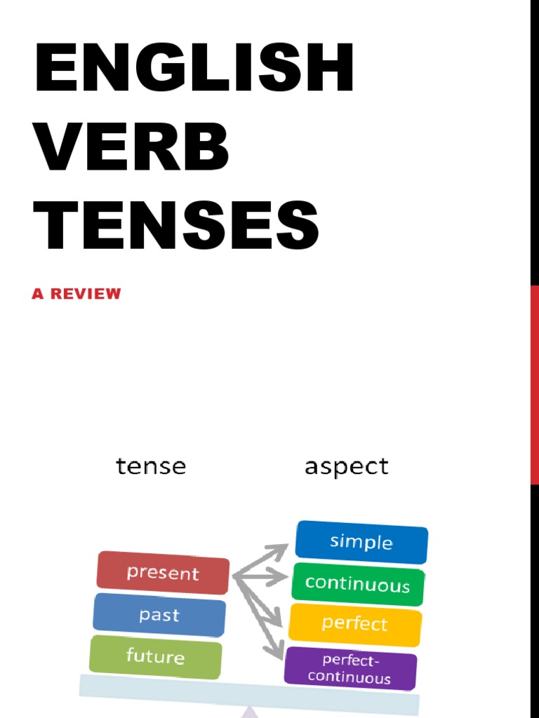 English Verb Tenses: A Review | PDF | Linguistic Typology | Syntax