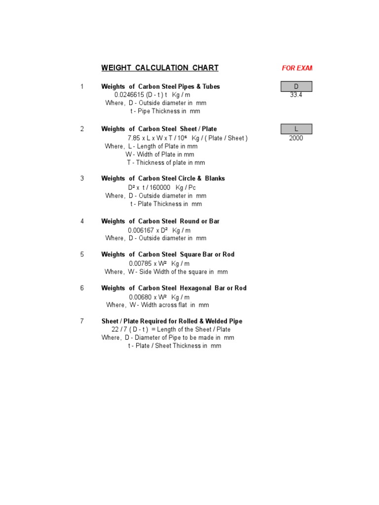Weight Calculation Chart | PDF | Structural Steel | Pipe (Fluid Conveyance)