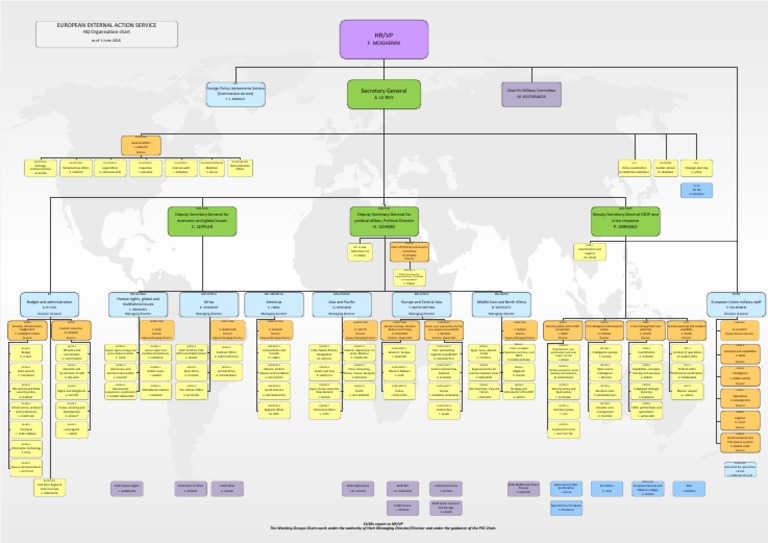 EEAS Organisation Chart 2025 | PDF | Politics Of The European Union ...