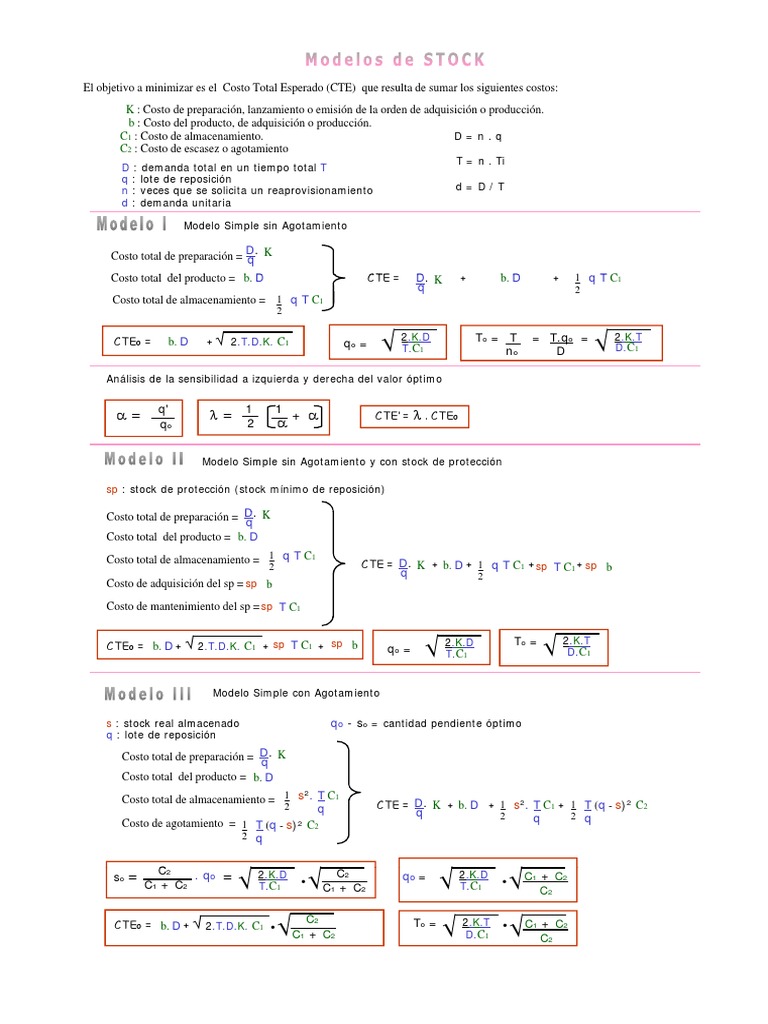 Formulas Stock | PDF | Ciencias económicas | Economias