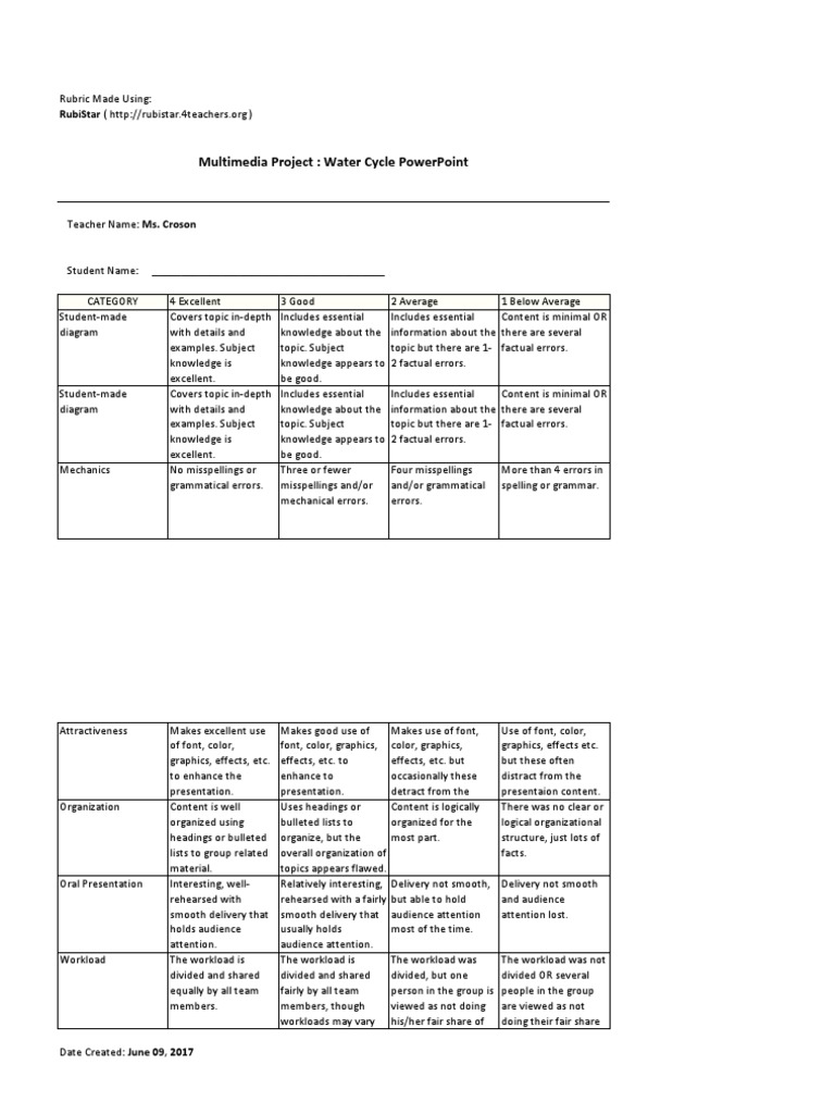 Water Cycle Powerpoint Rubric | PDF | Graphics | Knowledge