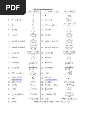 Laplace Transform Table