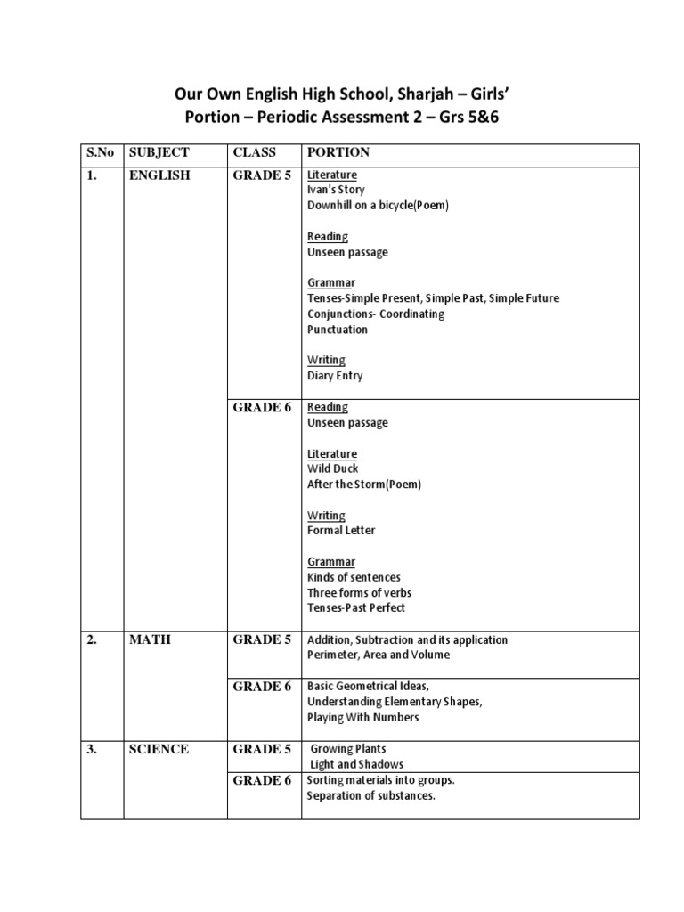 Our Own English High School, Sharjah - Girls' Portion - Periodic ...