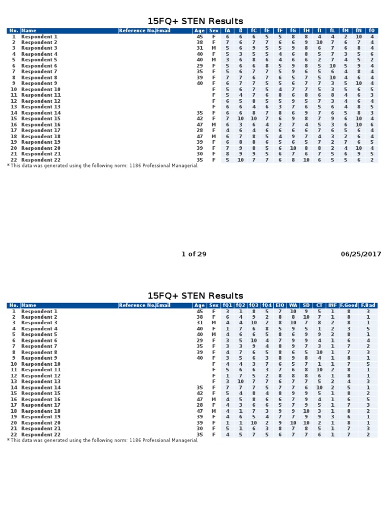 15 F Q Plus Results Spreadsheet | PDF | Personality Traits | Psychology