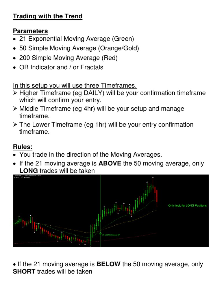 Trend Trading Strategy Guide | PDF | Moving Average | Business