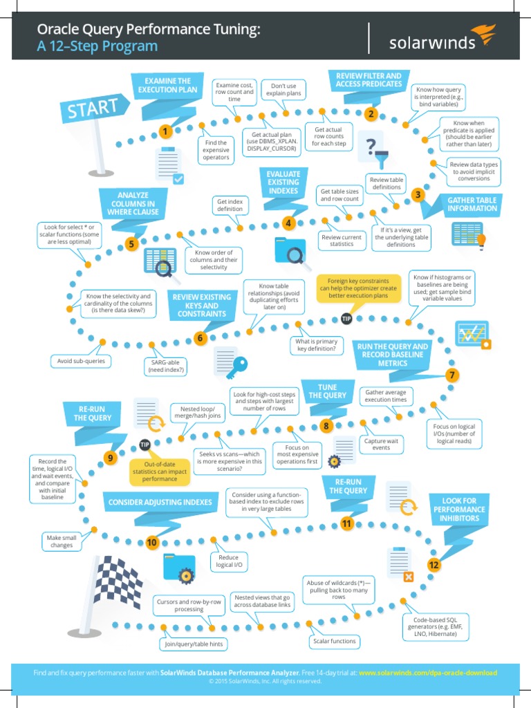 12 Step Query Tuning Oracle IG | PDF | Database Index | Table (Database)