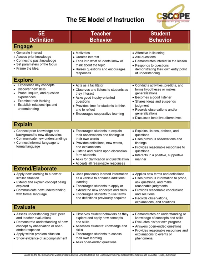 5e Model Chart Pdf Understanding Question