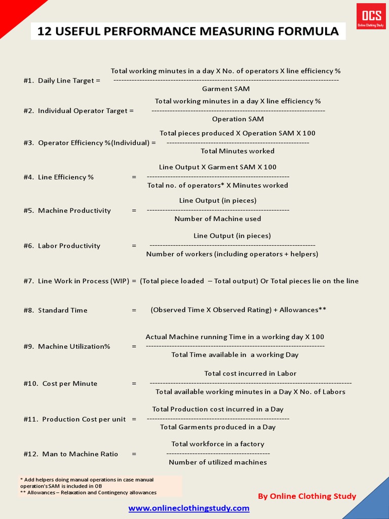 IE Formula Poster PDF | PDF | Labour Economics | Clothing