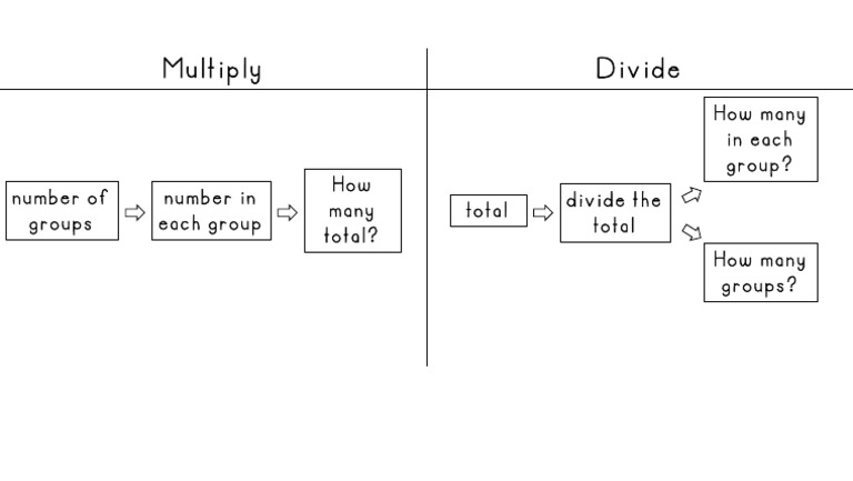 Multiply or Divide | PDF