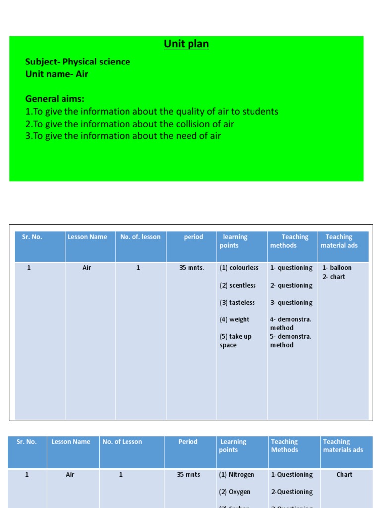 Unit Plan: Subject-Physical Science Unit Name - Air General Aims | PDF ...