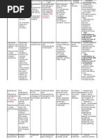 Totilac | PDF | Lactic Acid | Intravenous Therapy