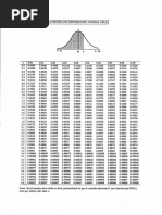 Tabla Z de Distribución Normal | PDF