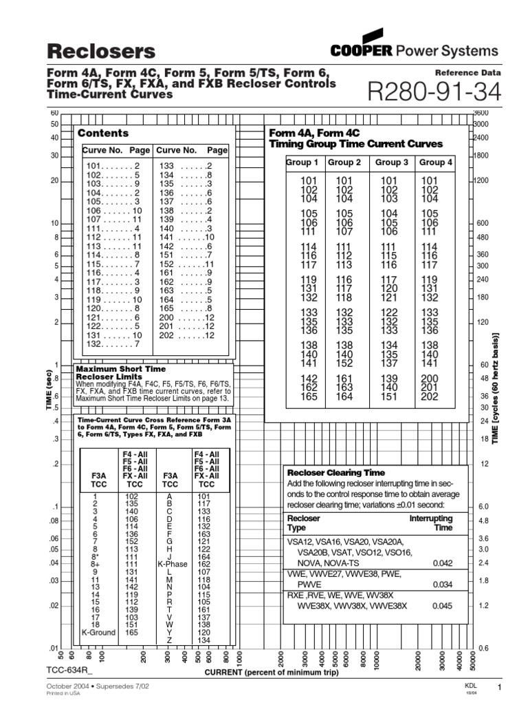 Technical Specifications and Performance Curves for Recloser Controls ...