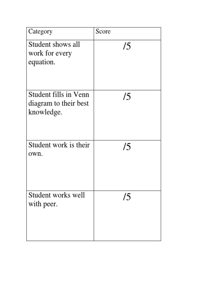 Scoring Guide | PDF
