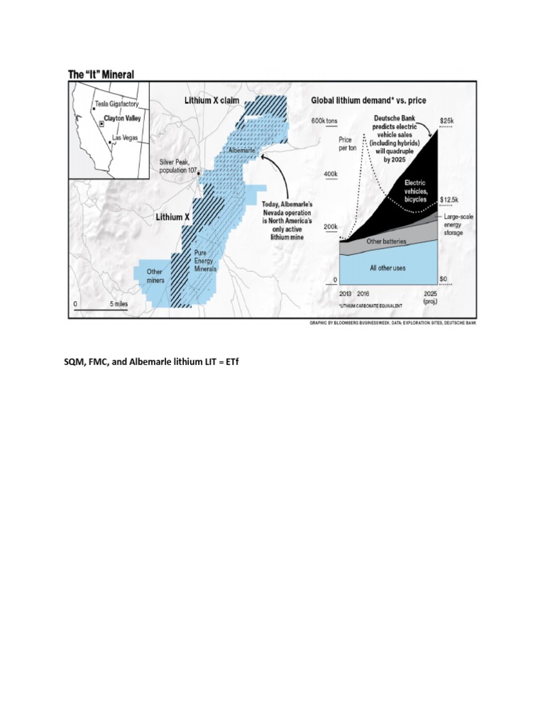 SQM, FMC, and Albemarle Lithium Lit Etf | PDF