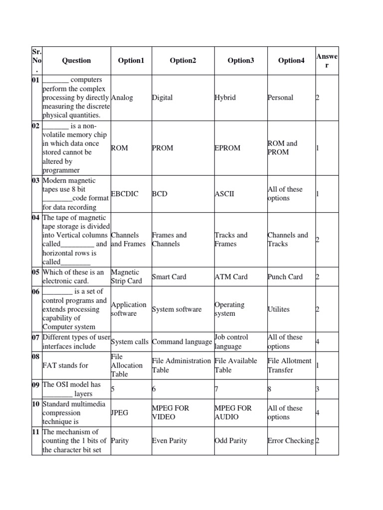 C Dac Sample Paper With Proper Answers Inheritance Object Oriented Programming Class