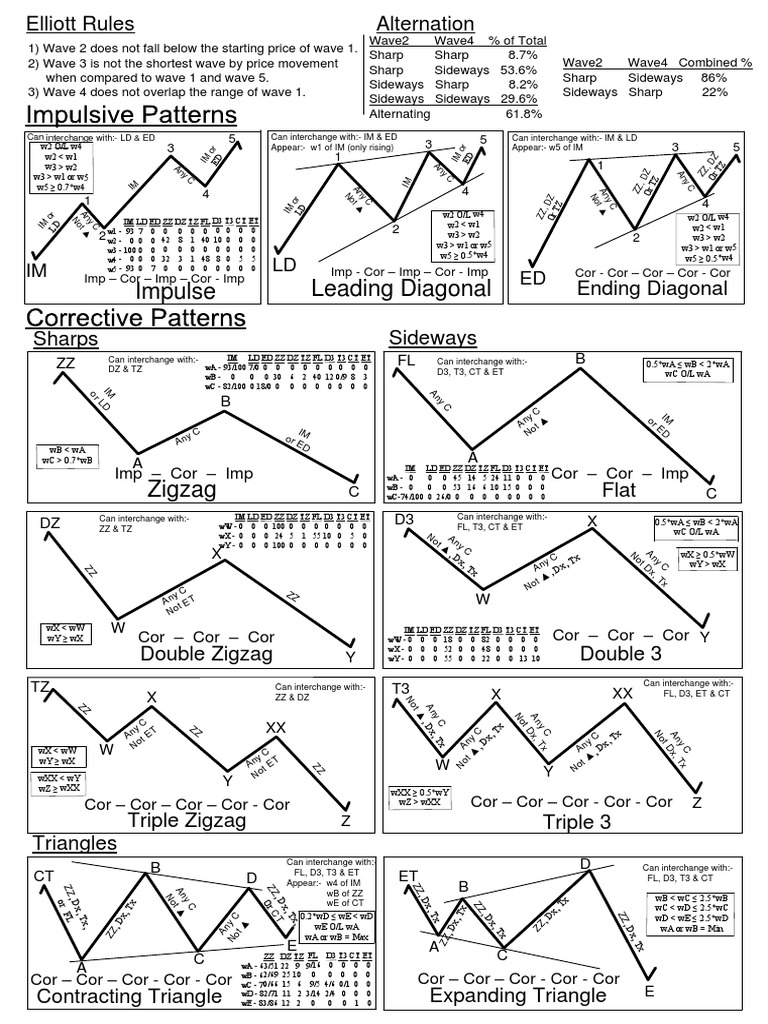 67394905-Elliot-Wave-Cheat-Sheet-Final.pdf